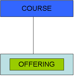 Data Models | SQL Server tutorial by Wideskills